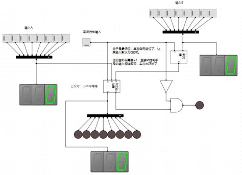 减法器的设计与实现并用译码器显示 进制 小牛呼噜噜 博客园