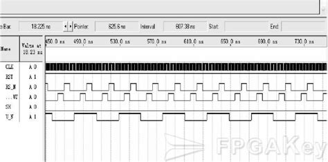 cpld based line array ccd driver circuit design fpga technology fpgakey