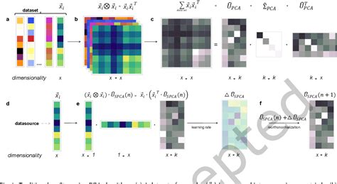 Figure 3 From Low Rank Gradient Descent For Memory Efficient Training