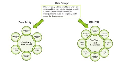 Gpu Optimized Ai Machine Learning And Hpc Software Nvidia Ngc