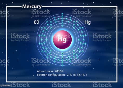 Mercury Electron Configuration