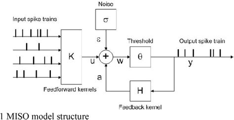 Figure 1 From Nonstationary Modeling Of Neural Population Dynamics Semantic Scholar
