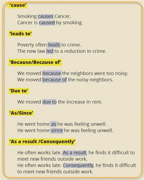 Useful Linking Words And Phrases To Use In Your Essays Eslbuzz