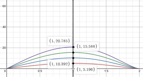 Solve The Given Maximum And Minimum Problems A Beam Of Rec Quizlet
