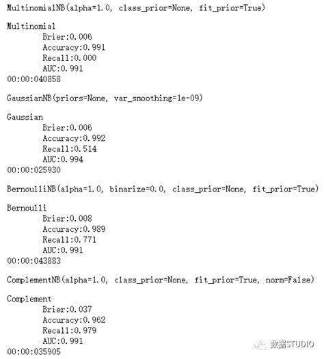 机器学习 ｜ Sklearn中的朴素贝叶斯全解 腾讯云开发者社区 腾讯云
