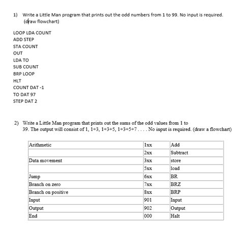 Write A Babe Man Program That Prints Out The Odd Chegg Com