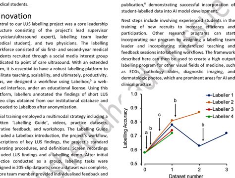 Plot Representing The Accuracy Proportion Of Correctly Interpreted And Download Scientific