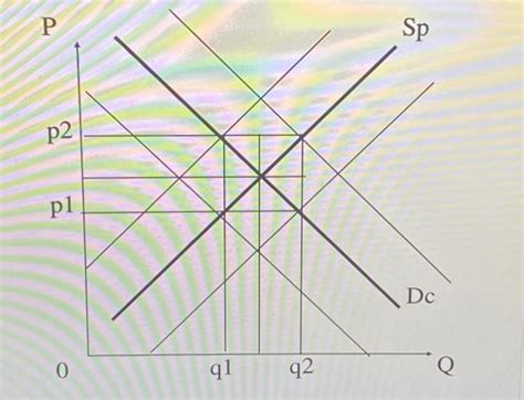 Solved 21 The Graph Below Showing The Costs And Benefits Of Chegg Com