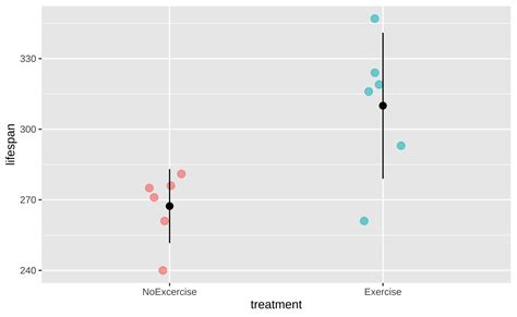 Applied Biostats Chapter A Categorical Predictor