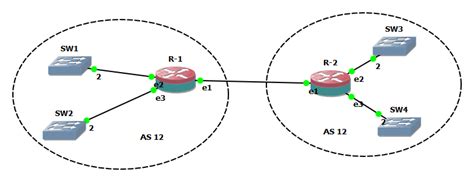 Ngoprek Konfigurasi IBGP Peering Di Mikrotik Ngoprek Itu Sehat