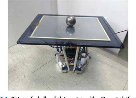 Figure 4 From Implementation Of A Ball And Plate Control System Using Sliding Mode Control