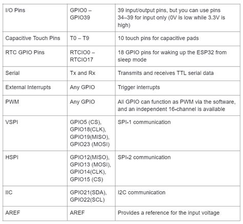 Esp32 Devkitc Pinout Diagram 8 Images Esp32 Boards Esp32 Ethernet Kit