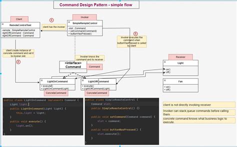 Command Design Pattern Explained Java