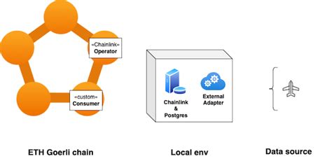 the chainlink protocol creating oracle networks stelios gerogiannakis