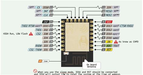 esp8266 espeasy ha mqtt를 이용하여 에어컨 자동화하기 1