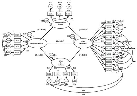 Path Model Path Model Download Scientific Diagram