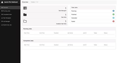 flink 架构、原理与部署测试 zhisheng的博客