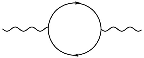 The One Loop Correction To The Vacuum Polarization Diagram In Qed The