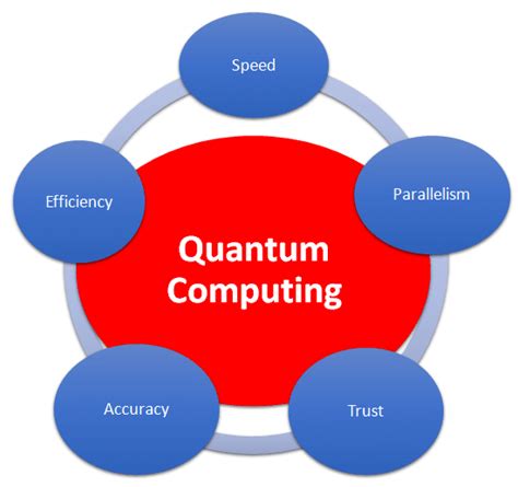 Quantum Machine Studying Revolutionizing AI Uncommunication