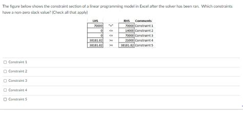Solved The Figure Below Shows The Constraint Section Of A Chegg