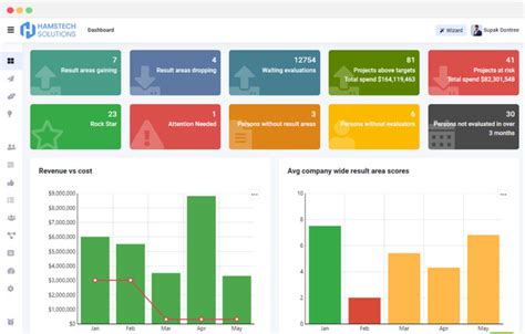 Powerful Saas Template Out Of The Box Saas Solutions Csl