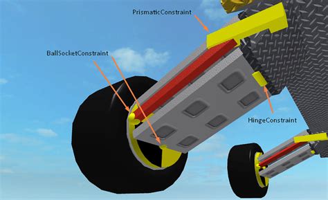 Constraint Instability And Replication Issues Scripting Support