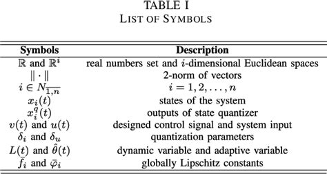 Table I From Adaptive State Quantized Control For Mismatched Nonlinear