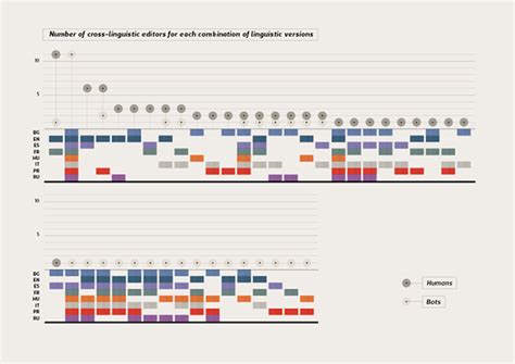 Cross Linguistic Controversy Shapes Msc Thesis On Behance