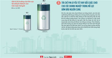 K Nguy N Pin Lithium Ion Vneconomy