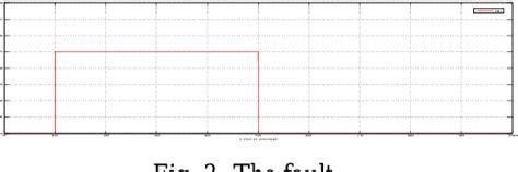 Figure 3 From Actuator Fault Detection Filter Design For Continuous