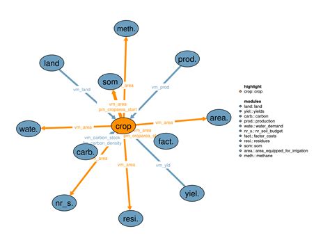 MAgPIE An Open Source Land Use Modeling Framework Cropland