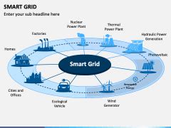 Smart Grid PowerPoint And Google Slides Template PPT Slides