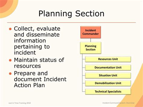 PPT Incident Command System PowerPoint Presentation Free Download ID 1833098