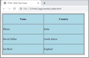 HTML Table Tags Learn The Examples Of HTML Table Tags With Syntax