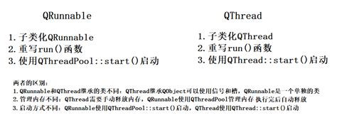 Qt中的多线程实现:qthread、qrunnable与qthreadpool详解 Csdn博客 Qt中的多线程实现:qthread、qrunnable与qthreadpool详解 Csdn博客