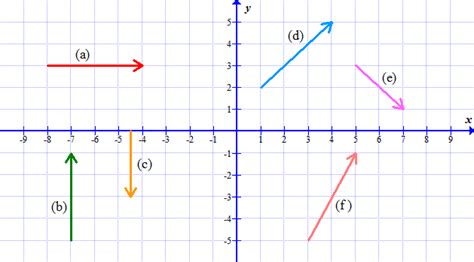 Coordinate Geometry