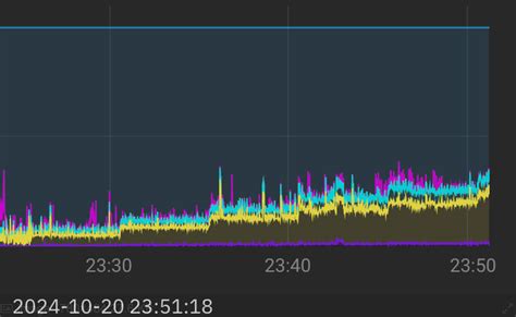 Nextcloud Apache2 Dforeground High Cpu Usage ℹ️ Support Nextcloud Community
