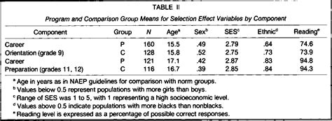 Table Ii From Statistical Conclusion Validity In Ex Post Facto Designs Practicality In