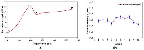 Processes Free Full Text Study And Validation Of A Novel Grouting Clamp Type Deepwater