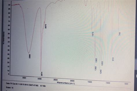 Solved Identify The Unknown Compund With The Spectroscopy