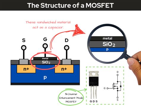 Understanding Mosfets Key Concepts And Practical Examples Motbots