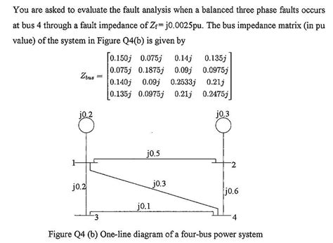 Solved You Are Asked To Evaluate The Fault Analysis When A Chegg