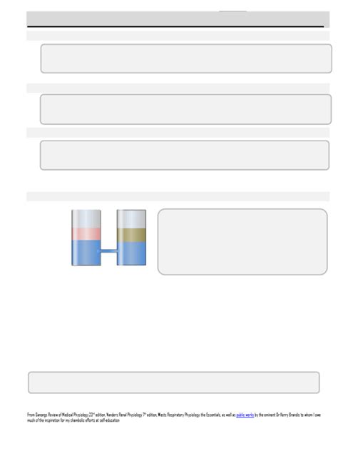 Physiology Fluids And Electrolytes 0 1 Differences Between Osmolarity Osmolality And Tonicity