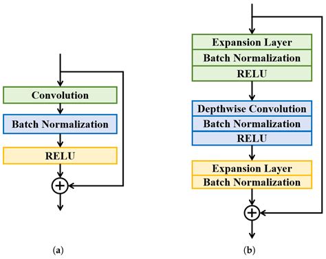 Classification Of Large Scale Hyperspectral Remote Sensing Images Based