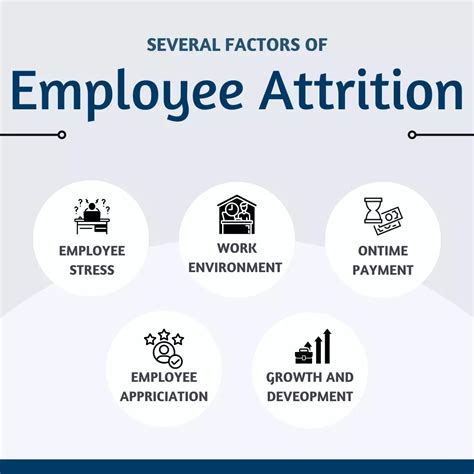 Employee Attrition Meaning Impact Attrition Rate 58 Off
