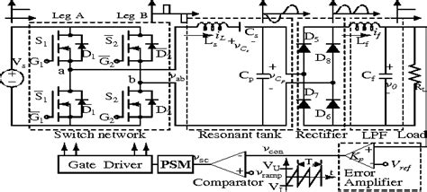 Figure 1 From Bifurcations In Load Resonant Dc Dc Converters Semantic Scholar