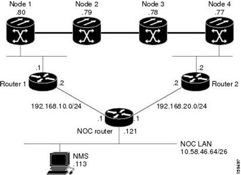 Cisco NCS Series Network Configuration Guide Release X X Managing Network