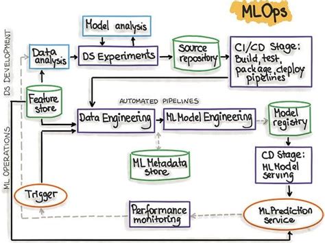 mlops and llmops with python a comprehensive guide with tools and best