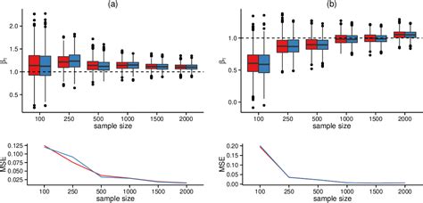 Figure From Bayesian Logistic Regression With Polya Gamma Latent Variables Semantic Scholar