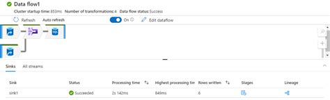 How To Replace Source With Other Source In Azure Data Flow Stack Overflow